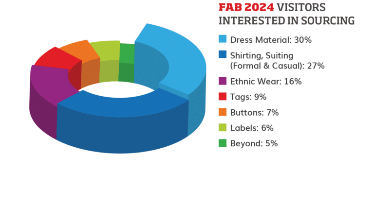 FAB SHOW 2026 6th Edition by CMAI