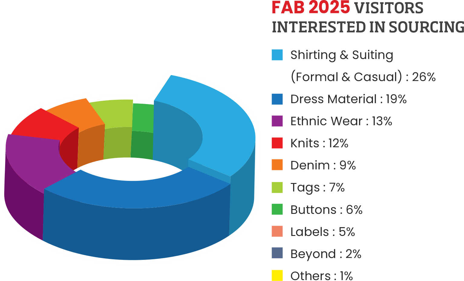 FAB SHOW 2026 6th Edition by CMAI